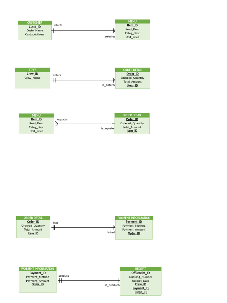 ERD-DIAGRAM-FINALIZED | PDF | Receipt | Payments