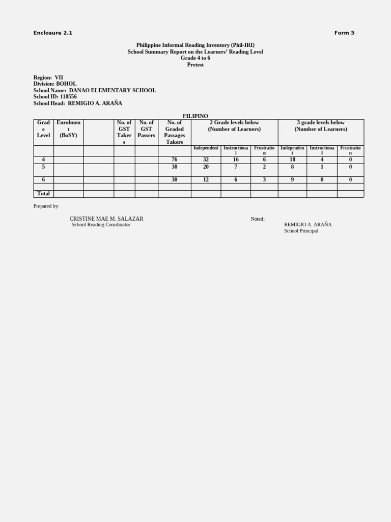 Encl. 2.1 - Phil-IRI Form 5 - GR 4-6 | PDF