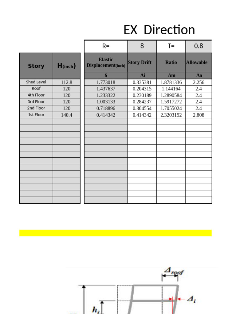 Story Drift Analysis and Safety Checks | PDF