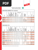 Astaph 500 : Indications et Posologie | PDF | Allaitement ...
