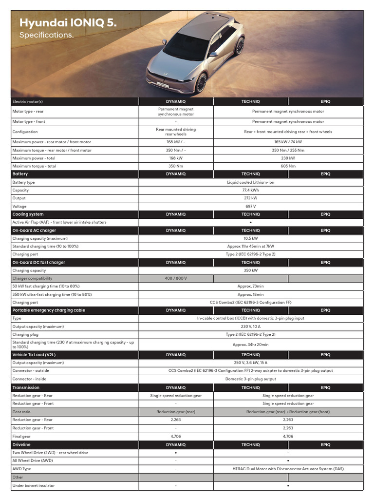Hyundai IONIQ 5: EV Specs for Enthusiasts | PDF | Electric Motor ...