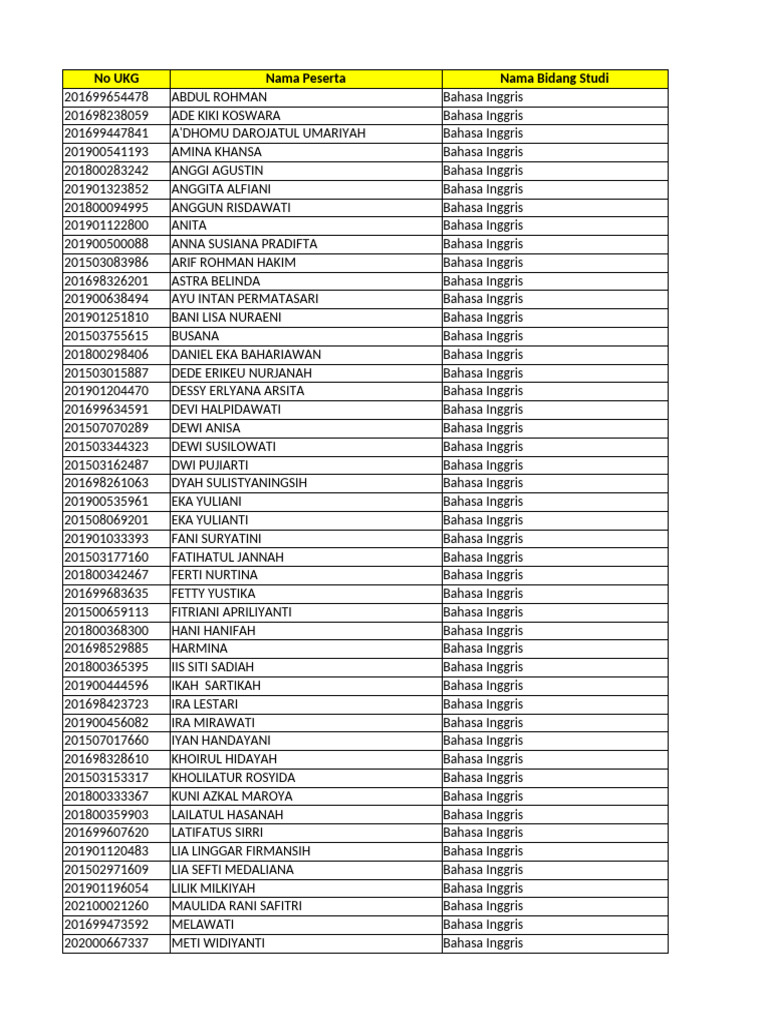 Data Isian Serdik PPG Guru Tertentu Tahap 3 Tahun 2024 | PDF