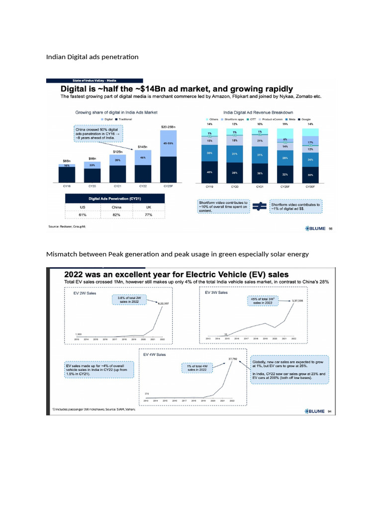 Indus Valley report notes 2023 | PDF