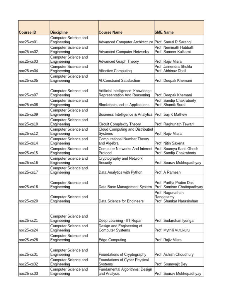 Nptel Courses Details Mca | PDF | Computer Science | Computing