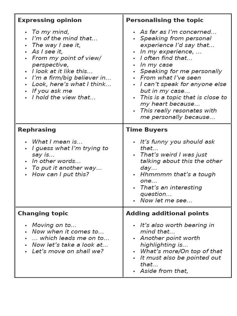 Useful Expressing opinion phrases | PDF