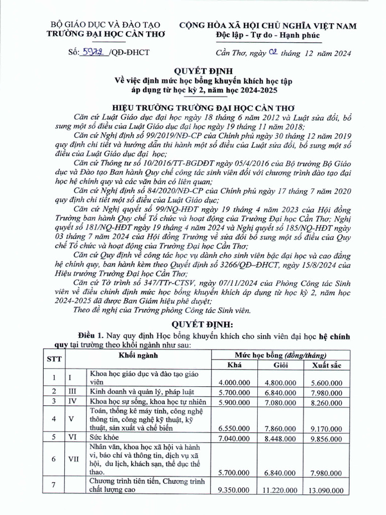 5972-Mức HBKK Áp Dụng Từ HK 2, NH 2024-2025 | PDF