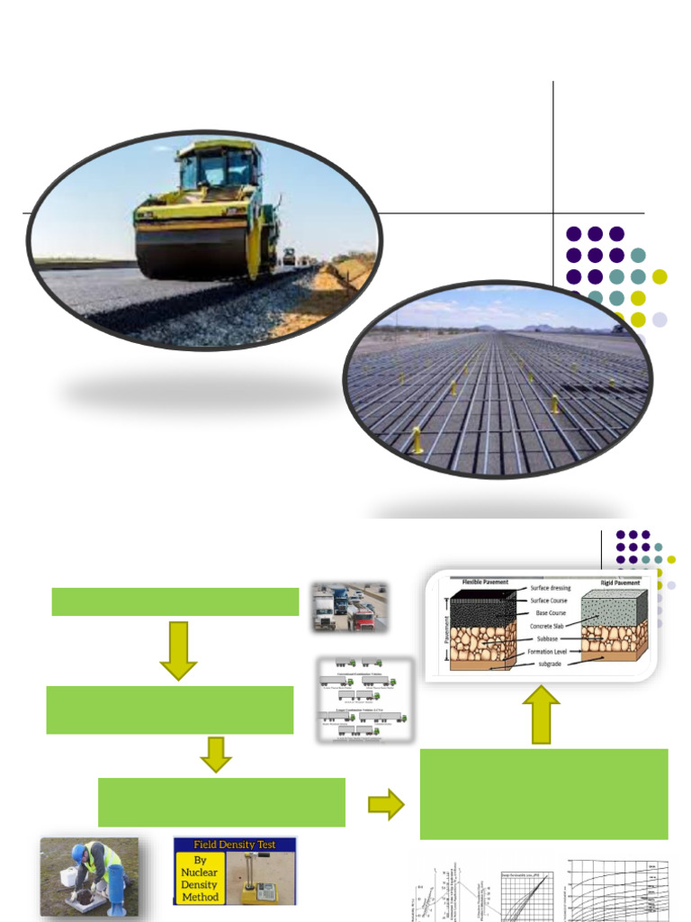 Pavement Design | PDF | Road Surface | Strength Of Materials