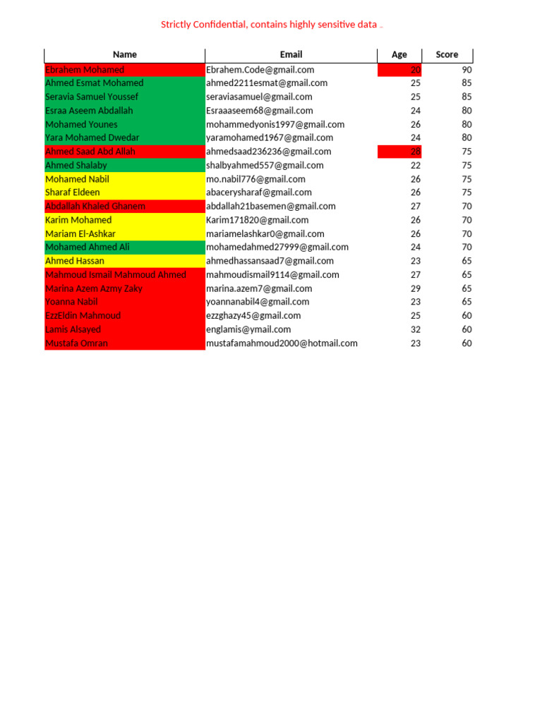 Candidate Scoring Industry Apps | PDF | Microsoft Azure | Software Architecture