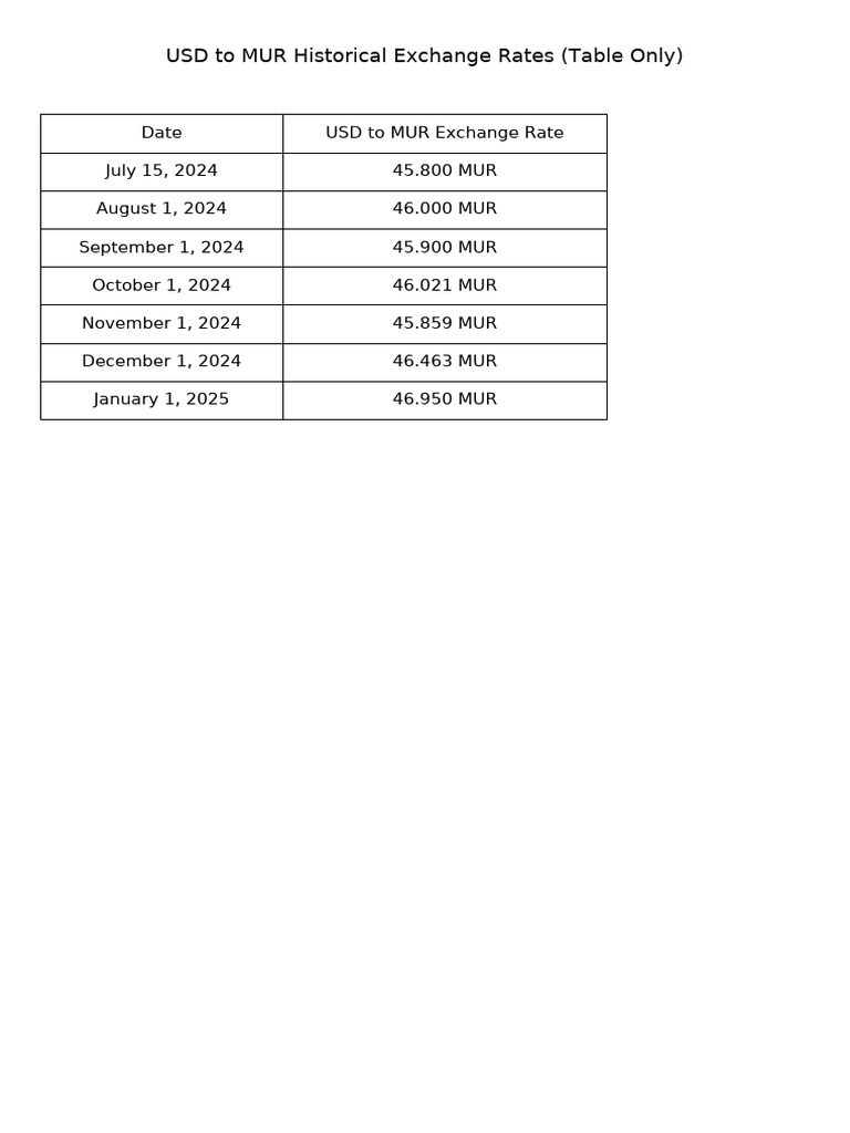 usd-to-mur-exchange-rates-table-pdf