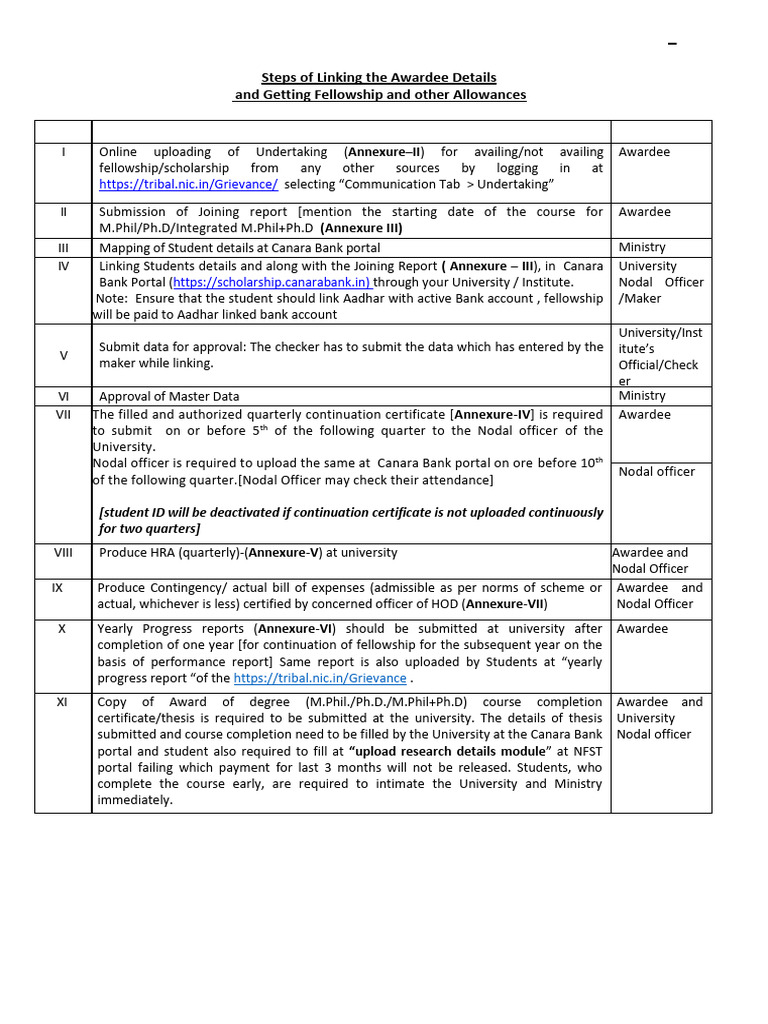 Annexures NFST | PDF | Doctor Of Philosophy