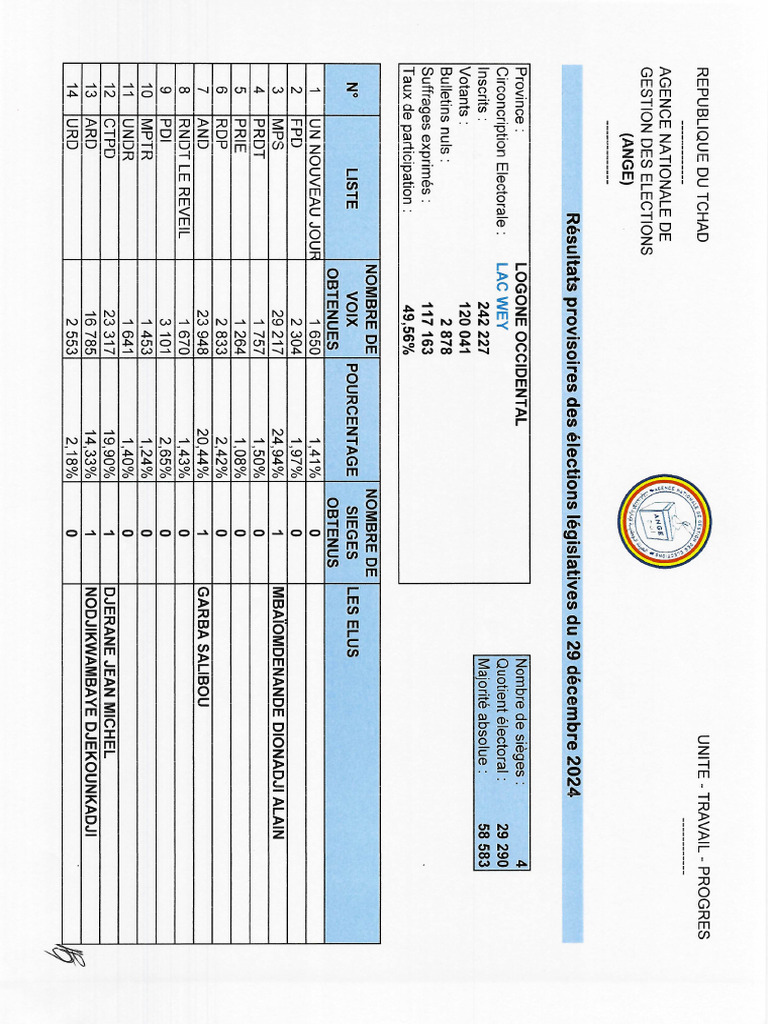 Logone Occidental-Legislative | PDF