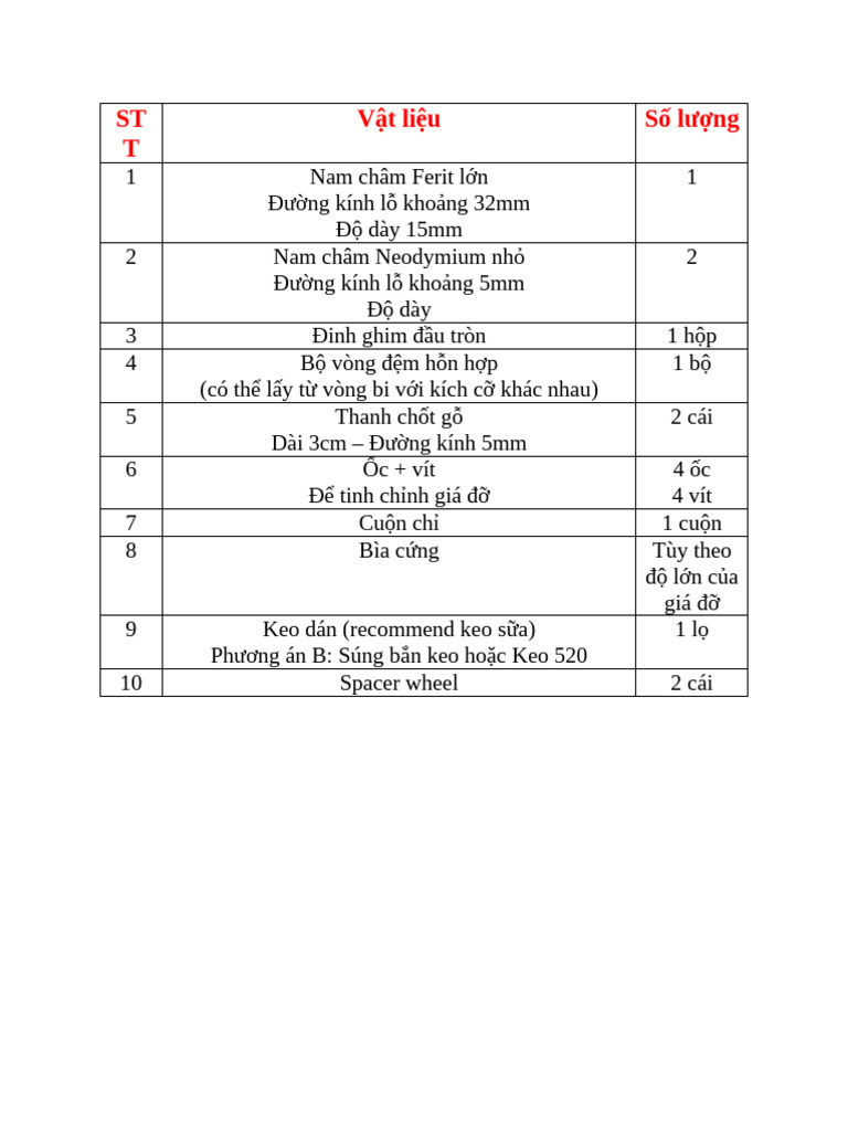 Checklist For Physics Project | PDF