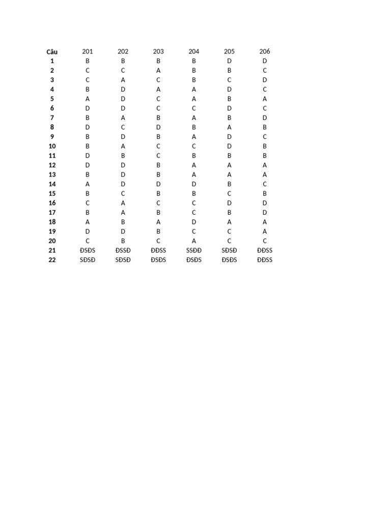 DapAn__De_1_TRON_k10.docx_24_12_2024 (1) | PDF