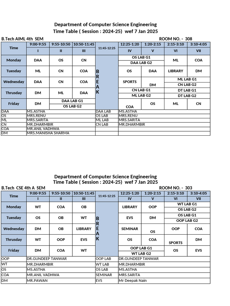 CSE Time Table 2024-25 WEF Jan 7 | PDF