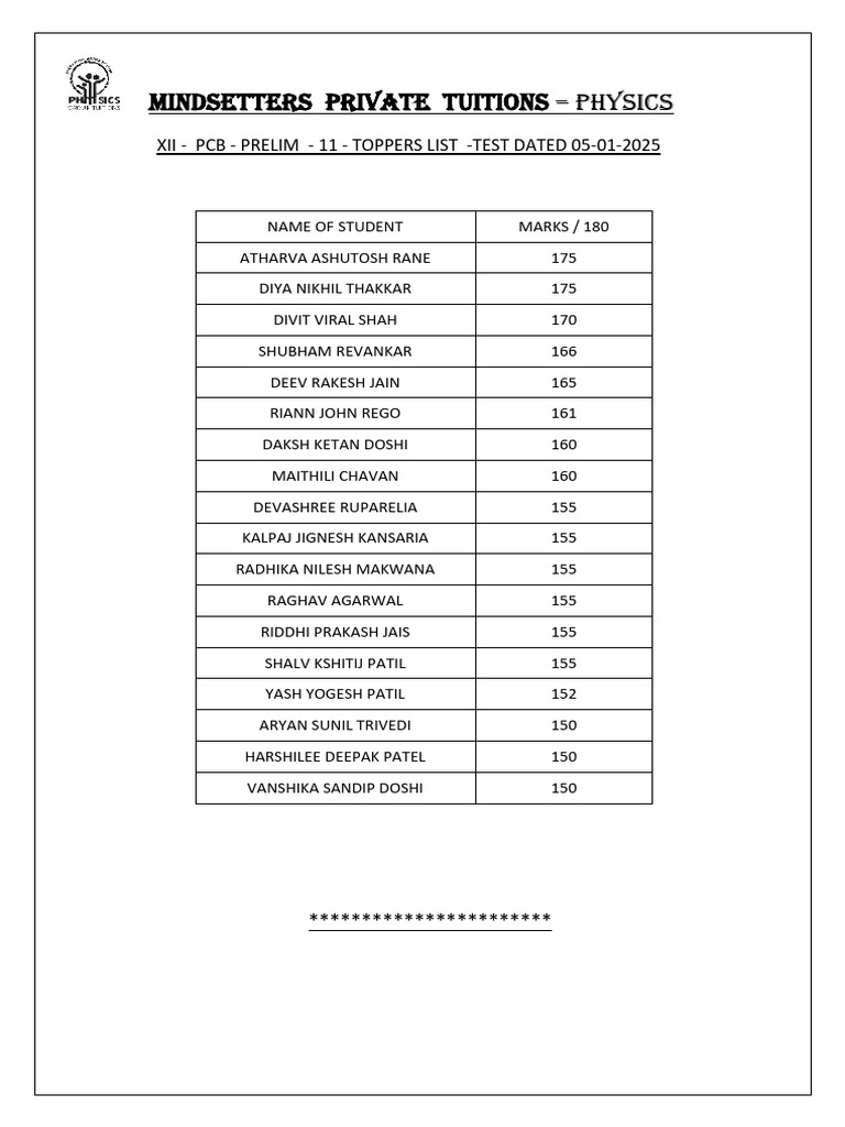 XII - PCB - PRELIM - 11 - TOPPERS LIST -TEST DATED 05-01-2025 | PDF