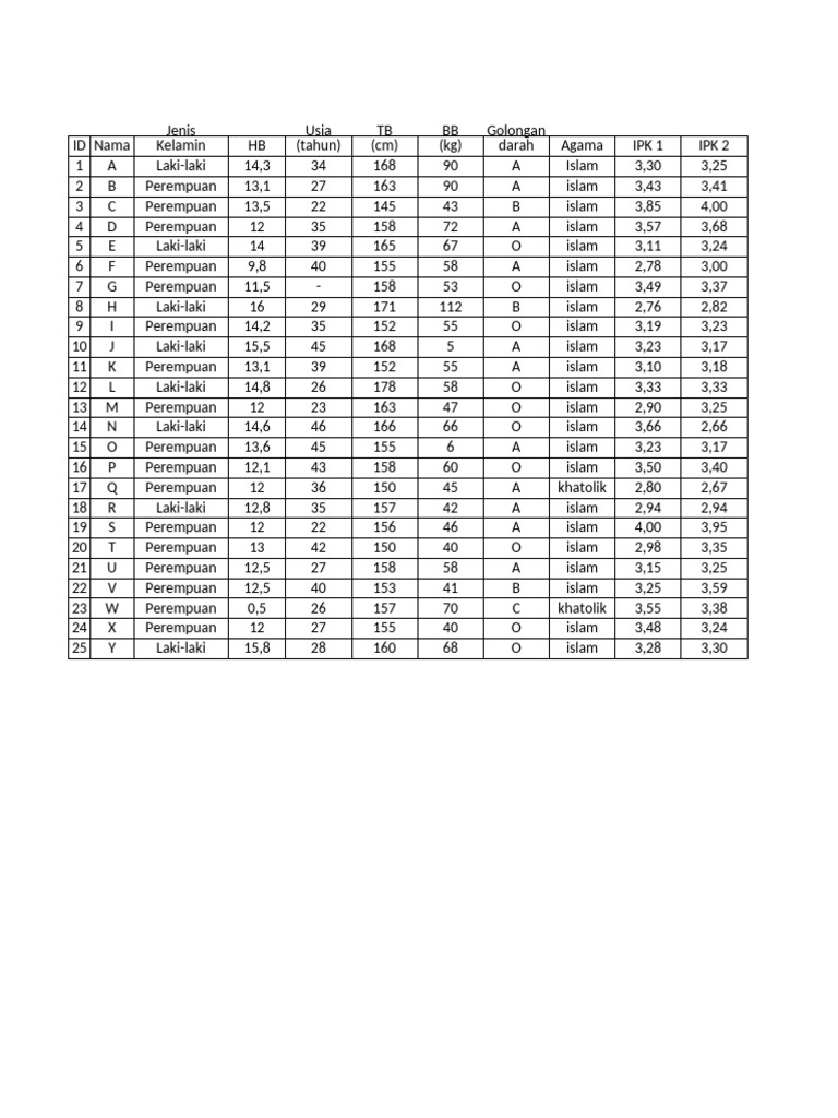 tabel UTS RPL 2024 | PDF