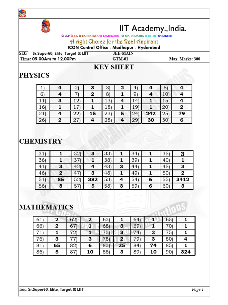 14-12-2024 - Sr.S60 - Elite, Target & LIIT-BTs - 2nd Year Syllabus - Jee-Main-GTM-01 - Solutions ...