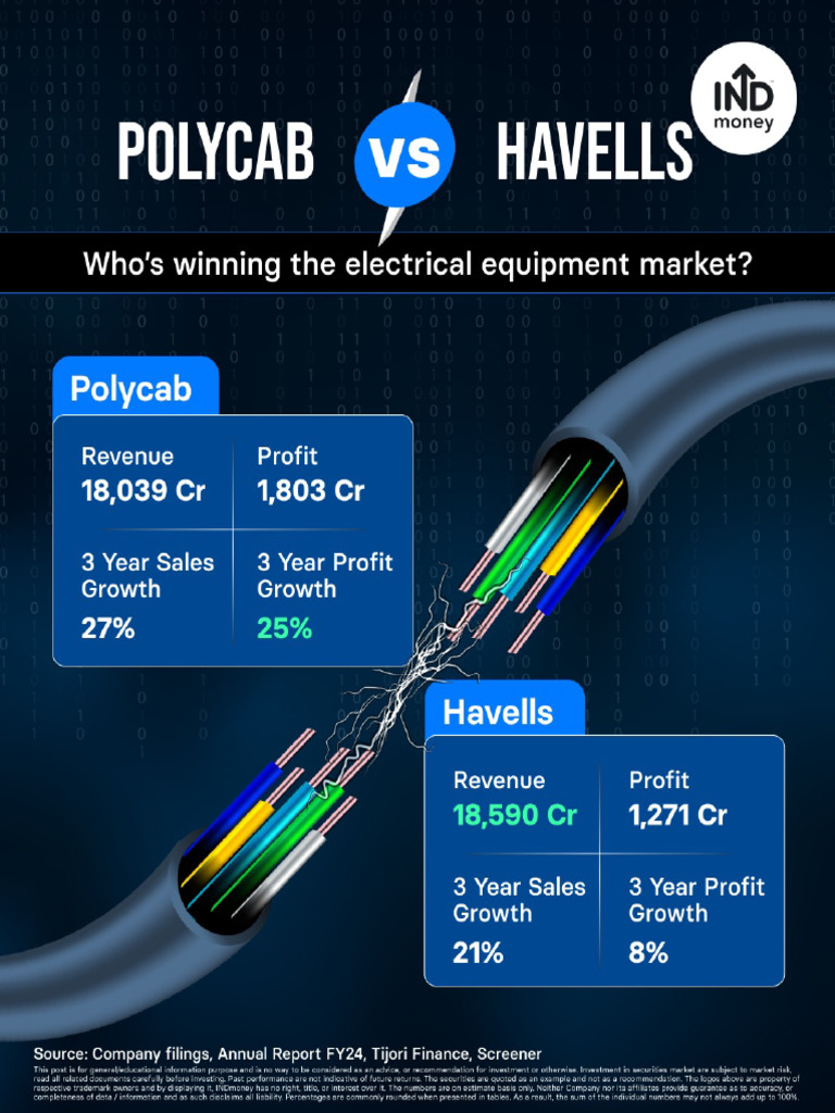 Polycab Vs Havells | PDF