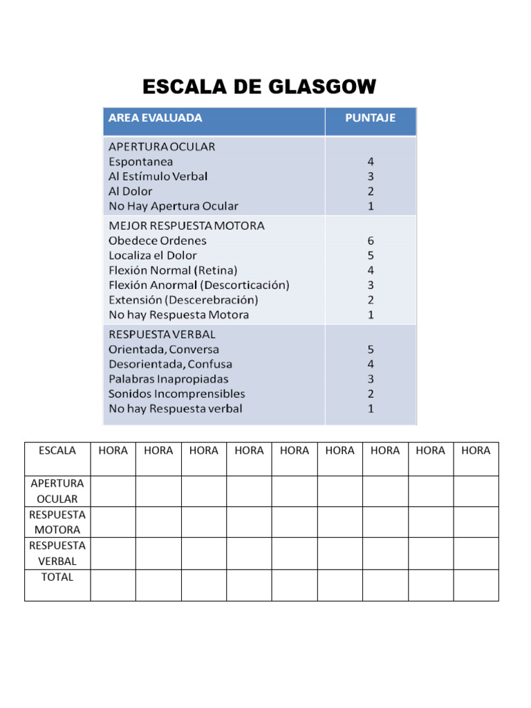 Escala de Glasgow | PDF
