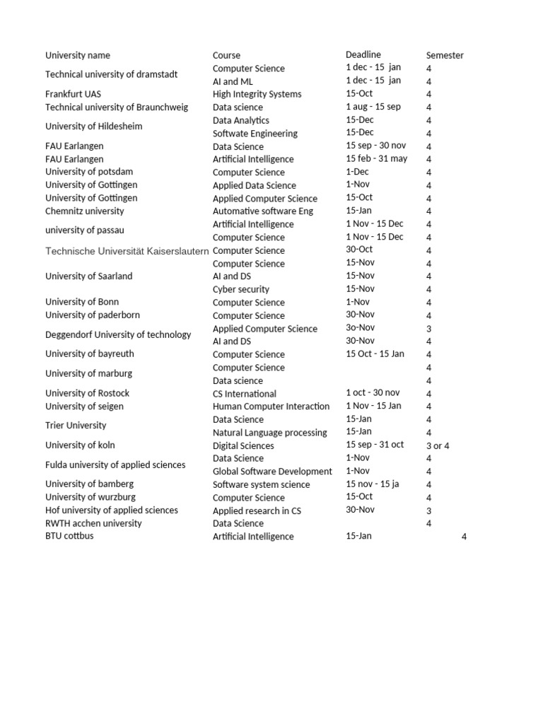 Summer 2025 1 Pdf Science Computing