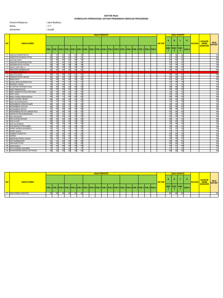 Daftar Nilai 7 & 8 20242025 | PDF