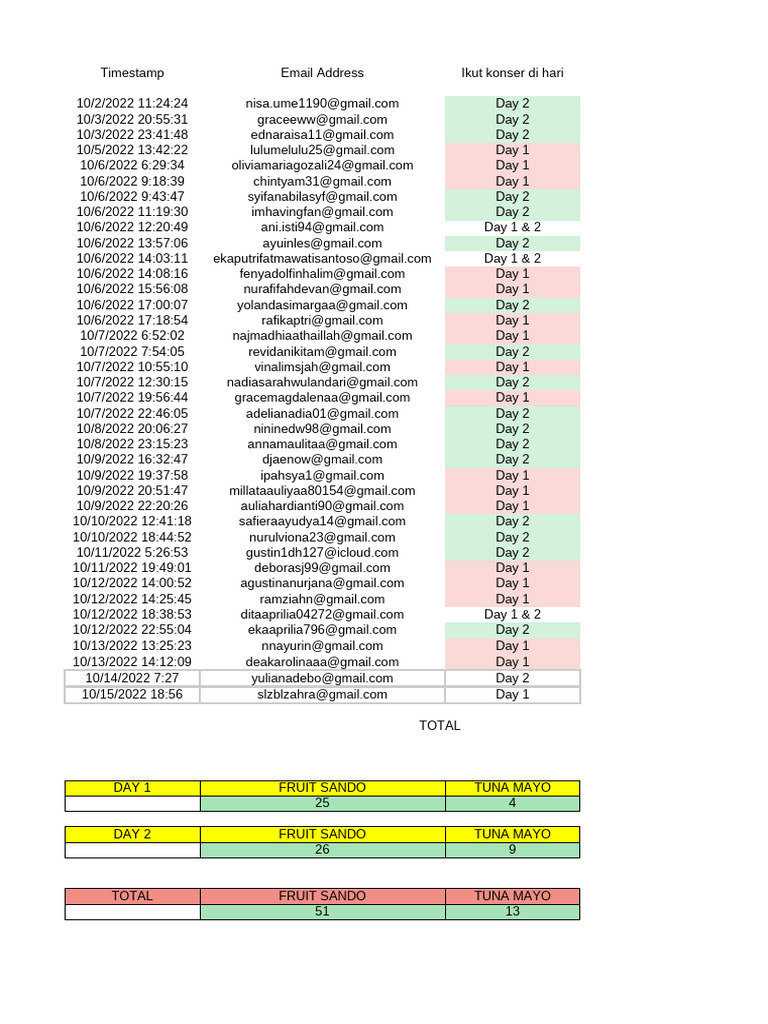 Concert Attendance & Snack Orders | PDF
