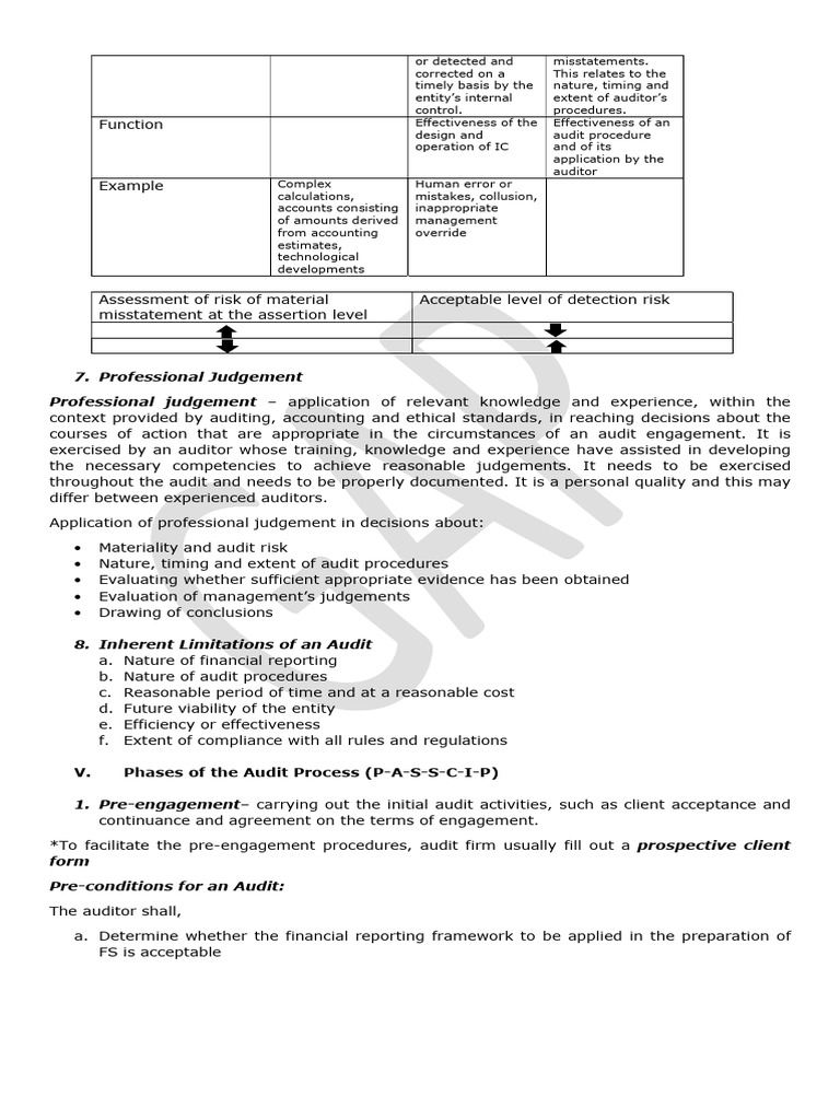 5_OVERVIEW-OF-THE-FINANCIAL-STATEMENT-AUDIT-PROCESS 4 | PDF | Audit | Business