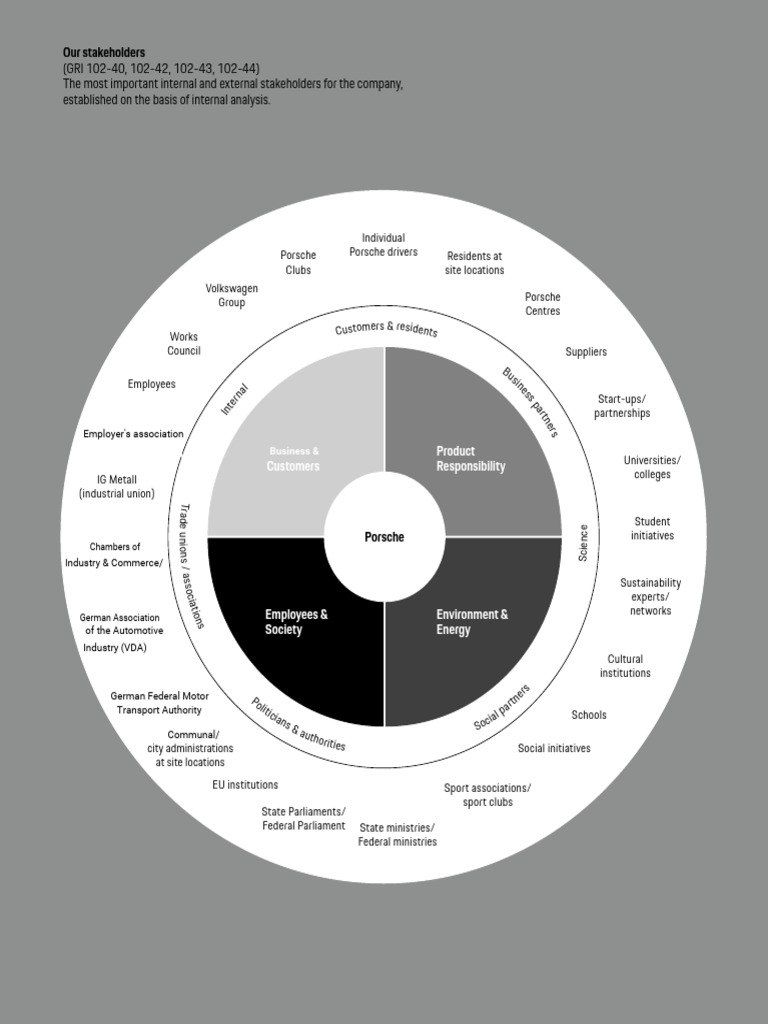 Porsche Stakeholders Overview | PDF | Sports Car Manufacturers ...