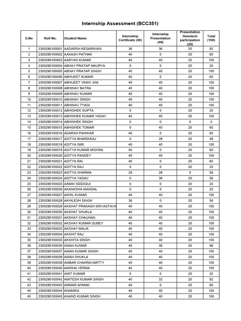 Internship CSE-3A 2024-25 Grades | PDF