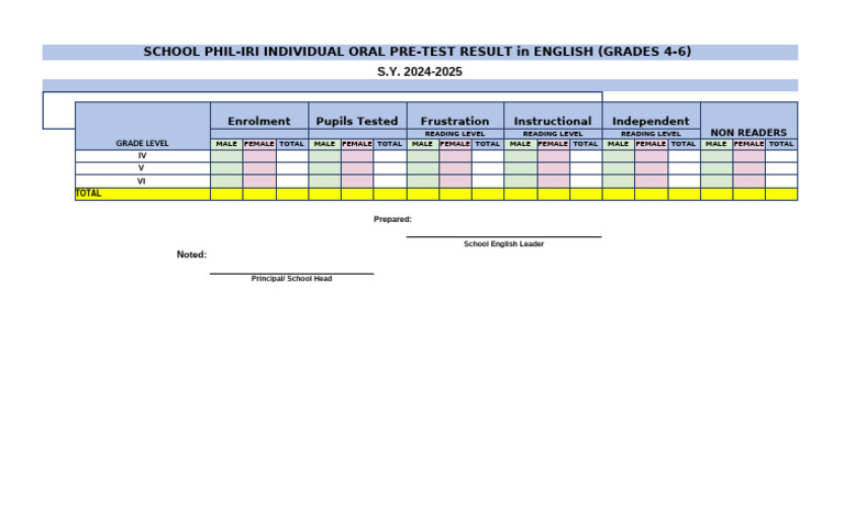 School - Form - Oral Reading Test - 2024-2025 | PDF
