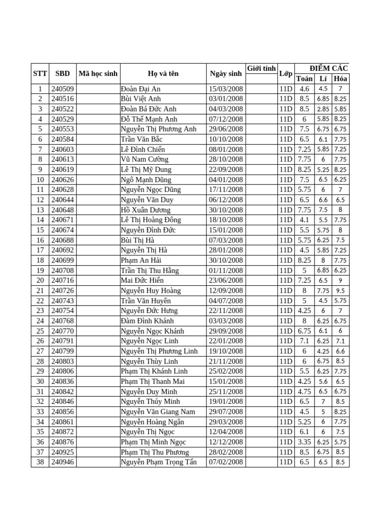 11D Rank KS lần 1 | PDF