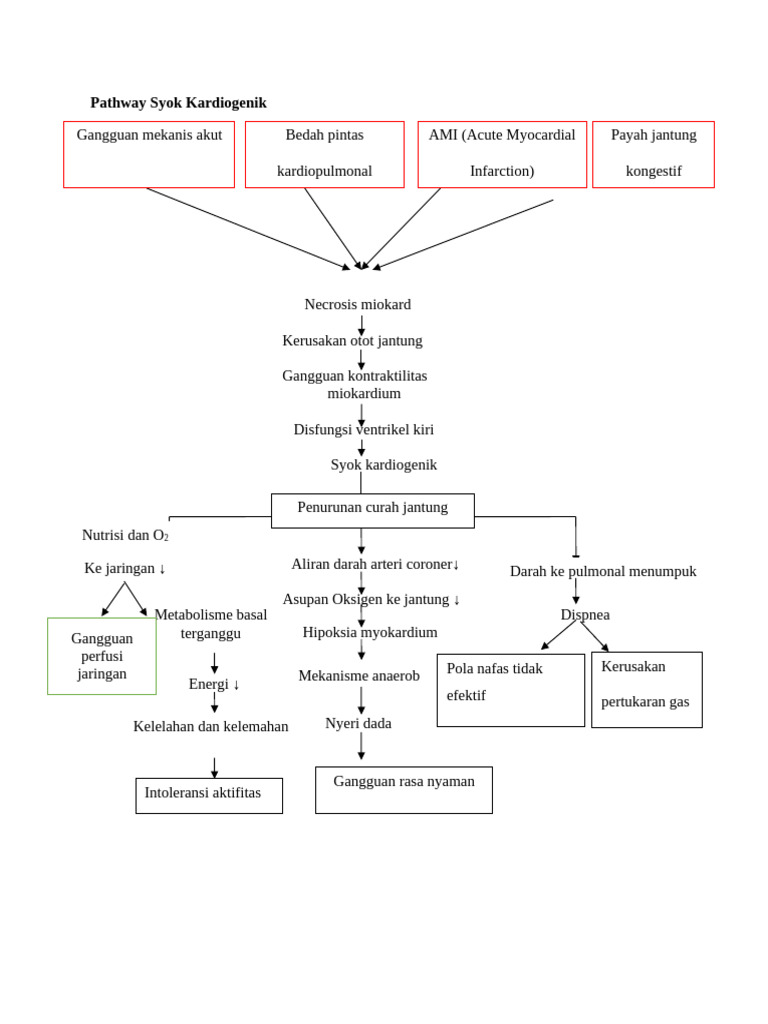 Pathway ICU | PDF