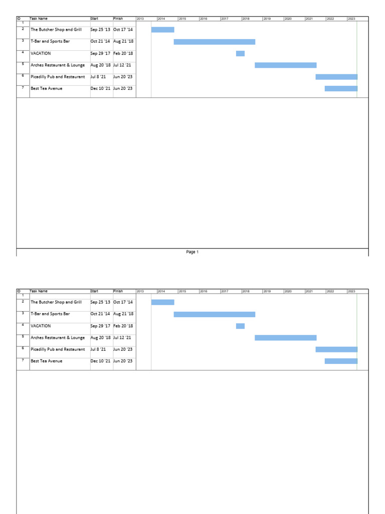 FED - Timeline | PDF