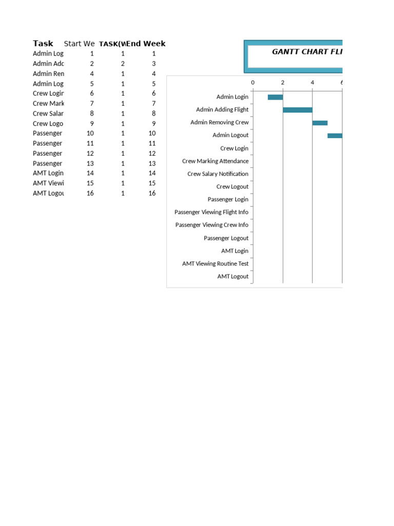 Se Assignment 2 Fms | PDF