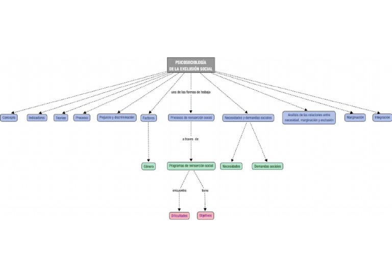 CIS02 MapaConceptual | PDF
