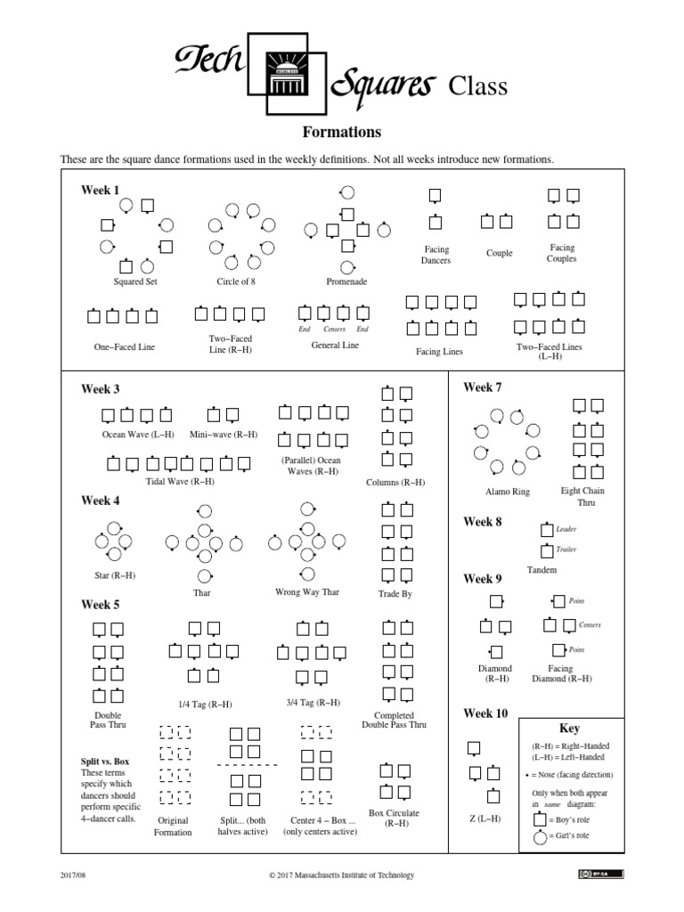 formations in dance | PDF | Dances | Social Dance