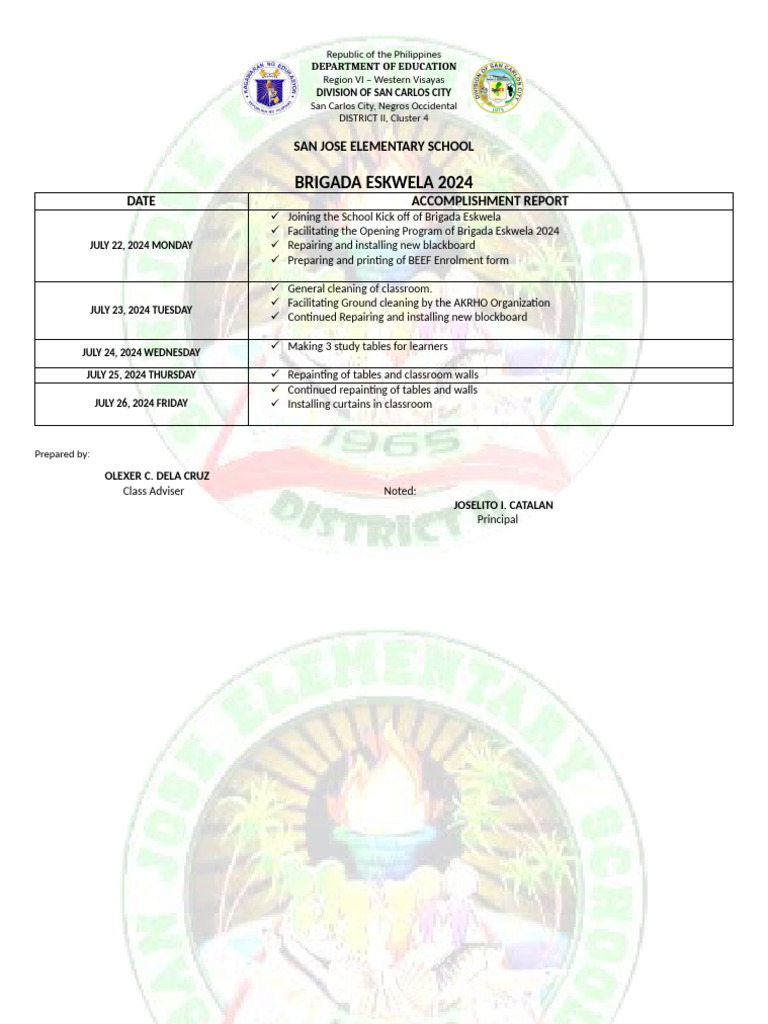 Brigada Eskwela 2024 Accomplishment Report | PDF