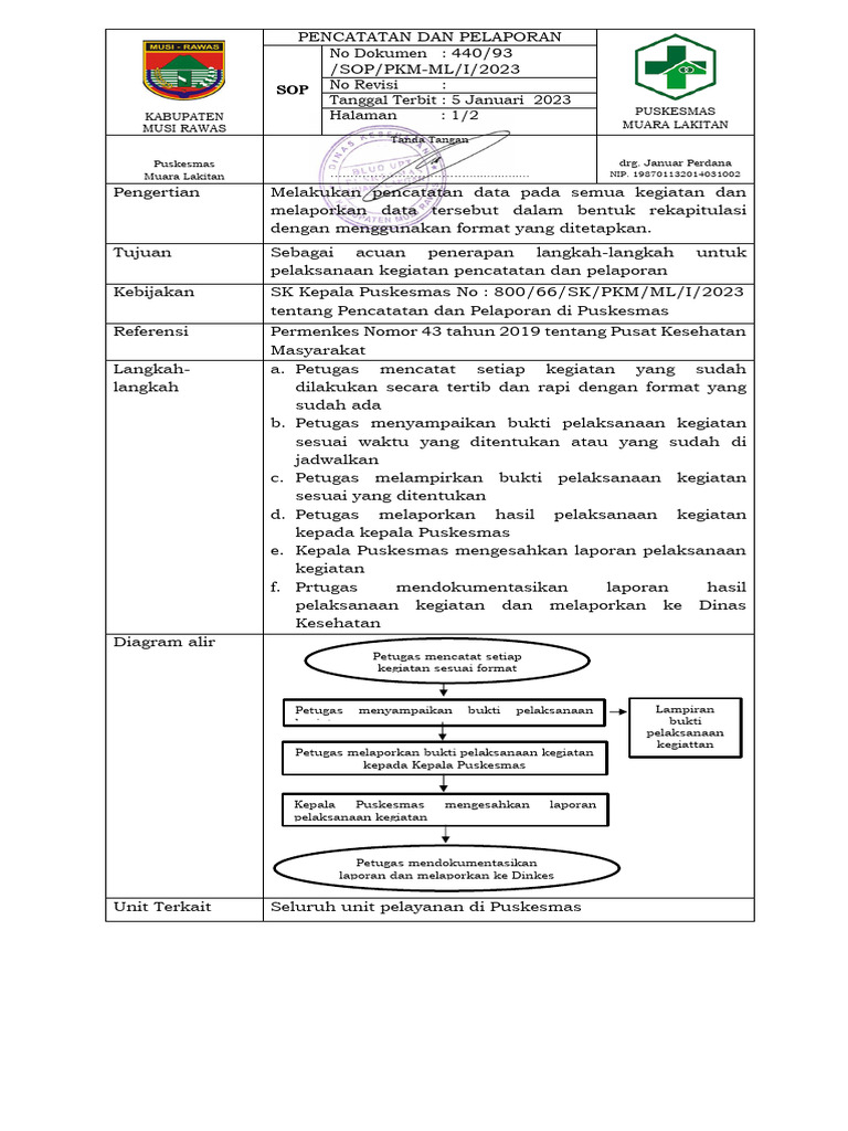SK Pencatatan Dan Pelaporan Promkes | PDF