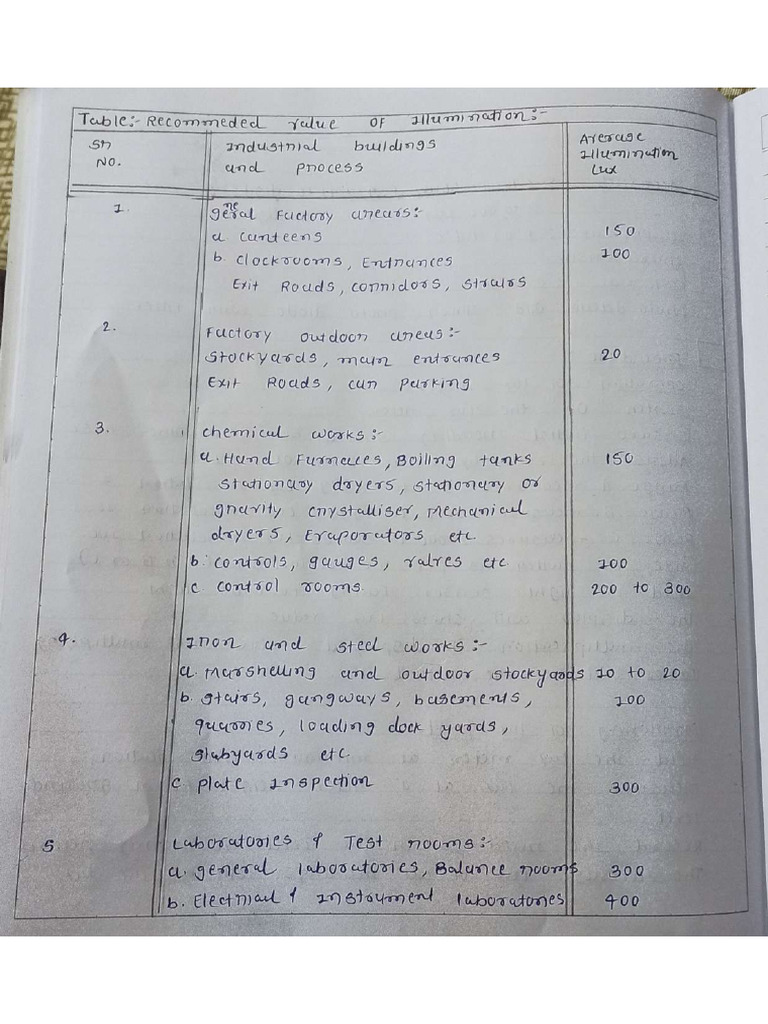 Light & Illumination Notes | PDF