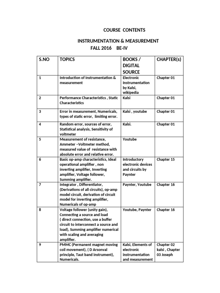 Course of Outline of Instrumentation and Measurement Fall 2016 Updated ...