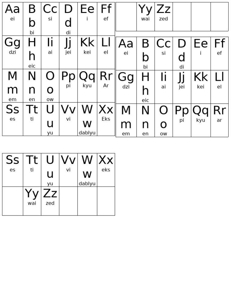 Alfabeto en inglés: letras y sonidos | PDF