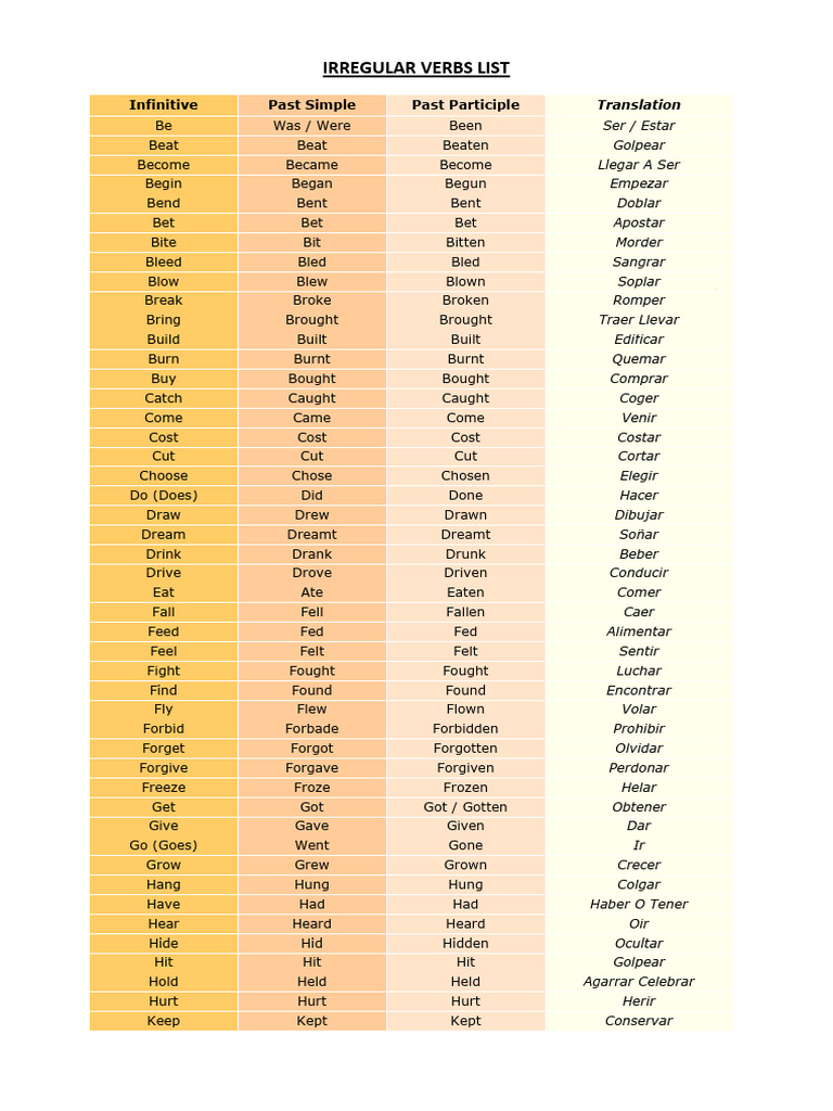 Essential Irregular Verbs List | PDF | Linguistics