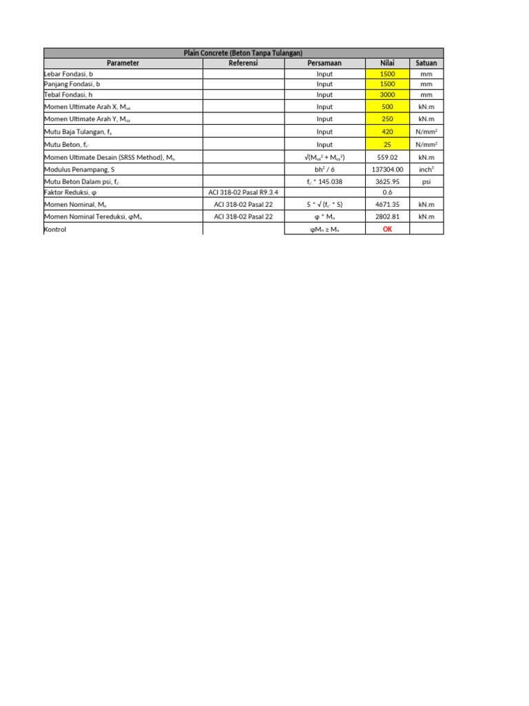 CHEAT SHEET_PLAIN CONCRETE | PDF
