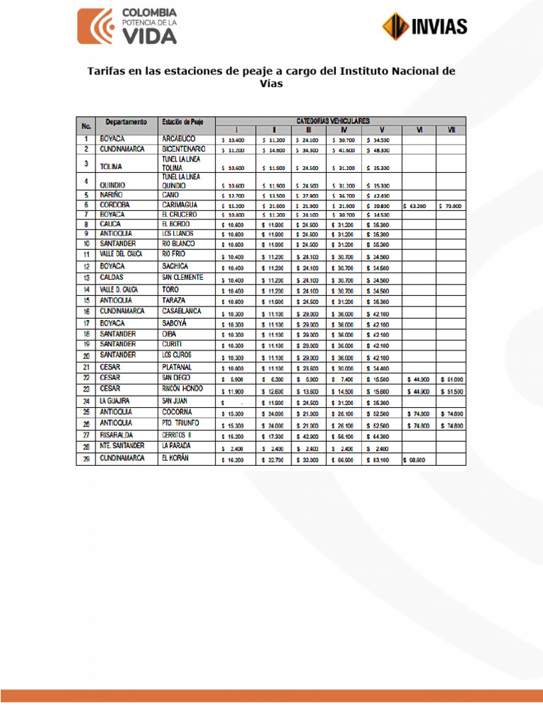 Tarifas Invías | PDF