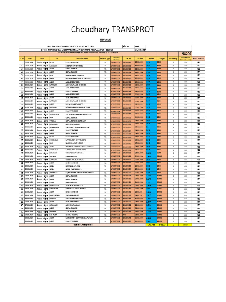 Choudhary Aug Bill | PDF | Economy Of India