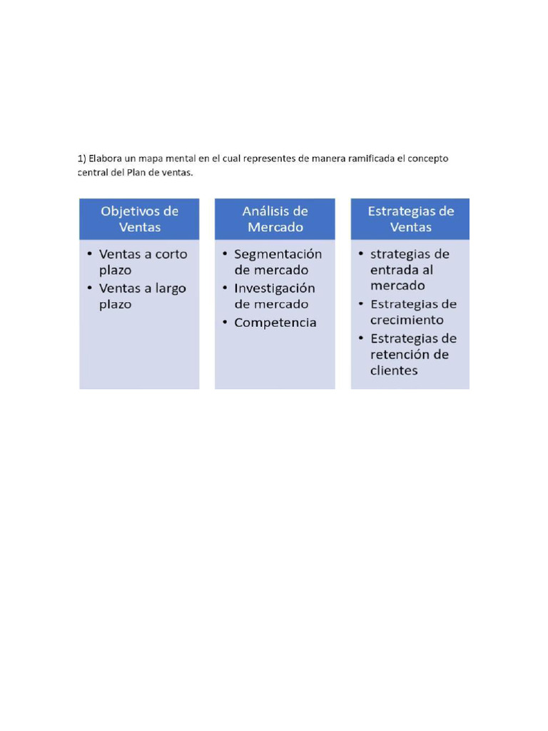 Funiel- Yanirka-Unidad 2- Actividad 3- Elementos Esenciales Del Plan de Ventas | PDF
