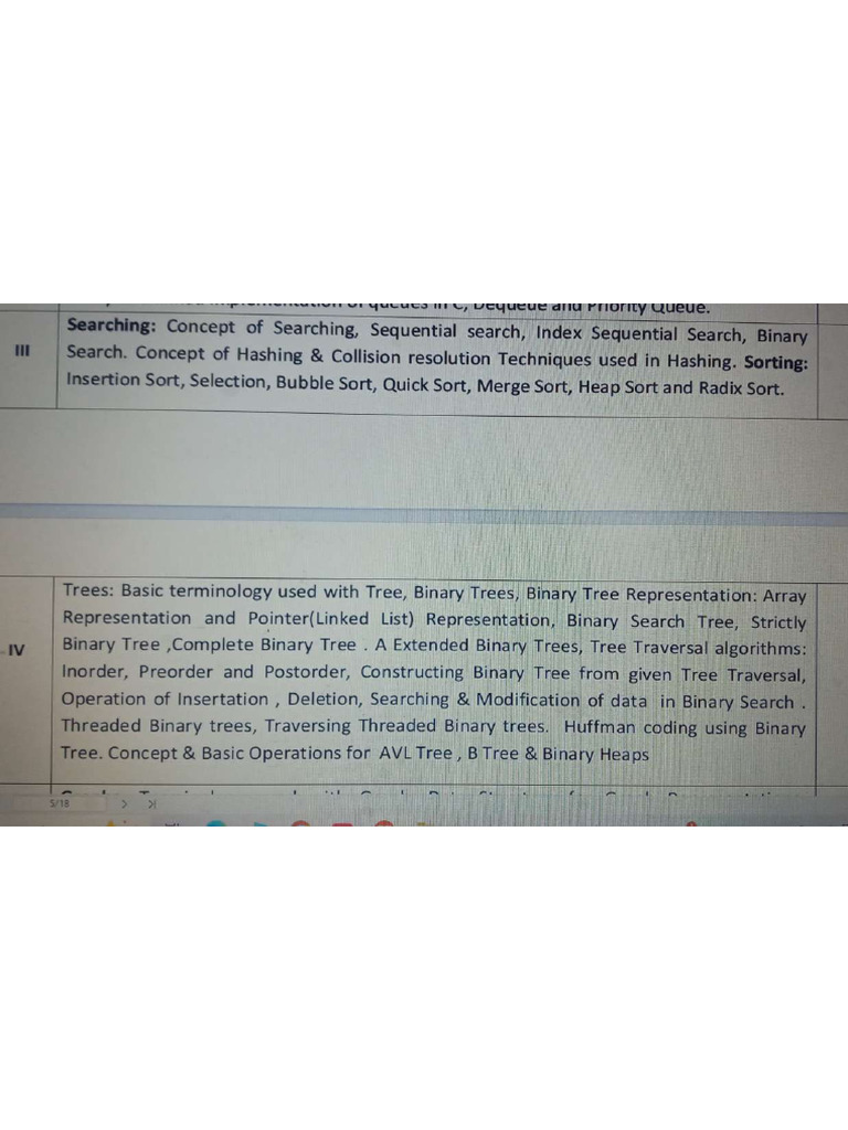 3. Searching and Sorting Notes | PDF