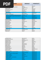 Bohol Zip Codes | PDF | Home & Garden