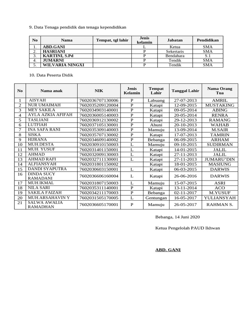 Data Tenaga Pendidik Paud Ikhwan | PDF