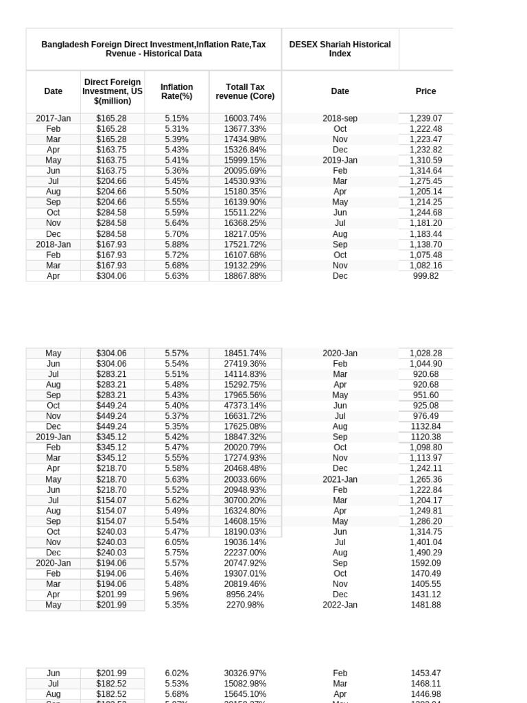 Fin 4102 PDF Economies